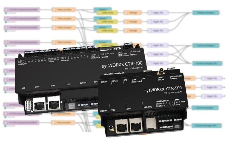 SYS TEC electronic AG: bLog - Main navigation - Homepage