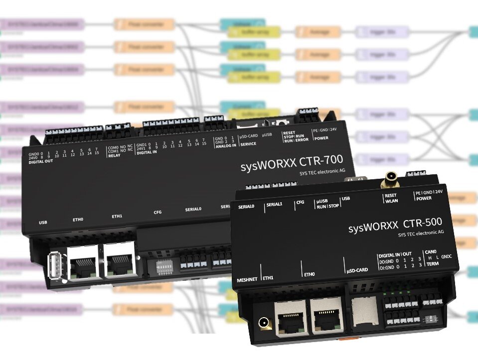 SYS TEC electronic AG: Homepage