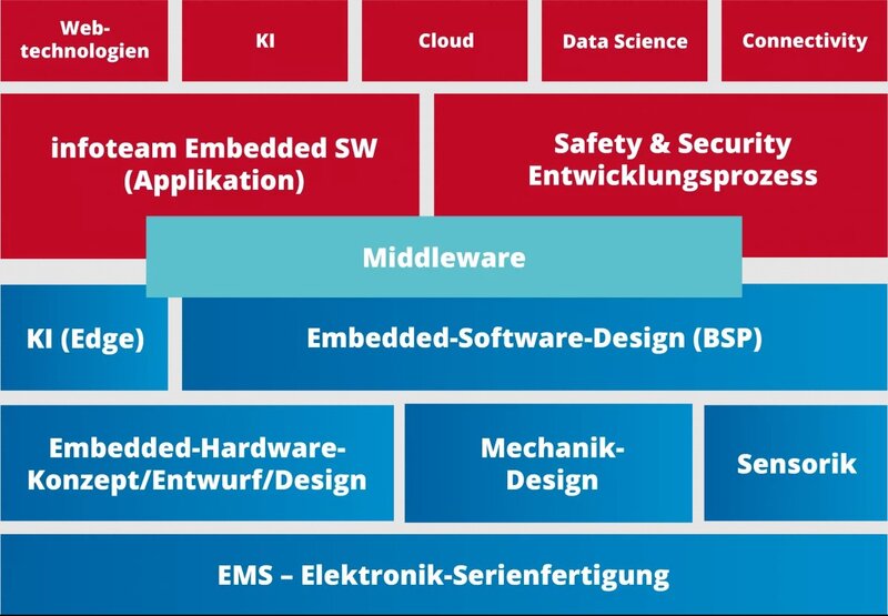 SYS TEC electronic AG: Full stack: hardware and software from a single ...