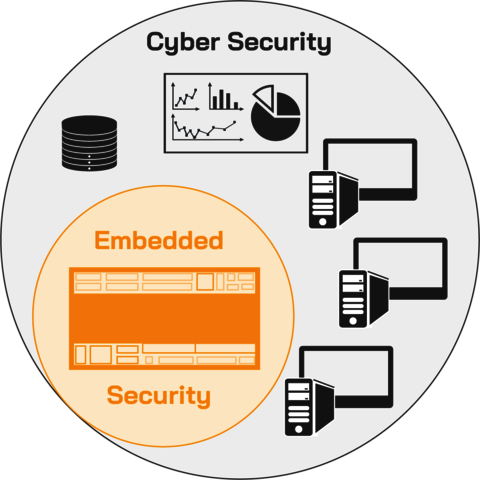 SYS TEC electronic AG: Cybersecurity Services - Cybersecurity Services ...