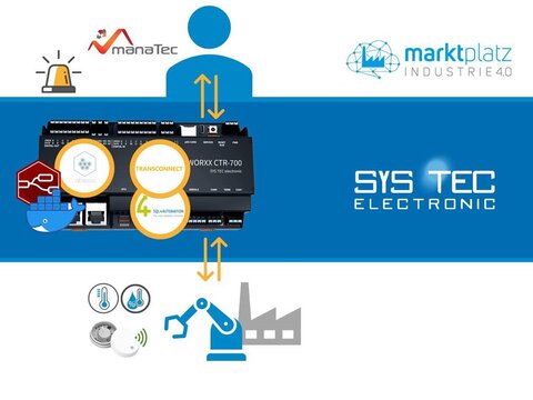 SYS TEC electronic AG: bLog - Startseite