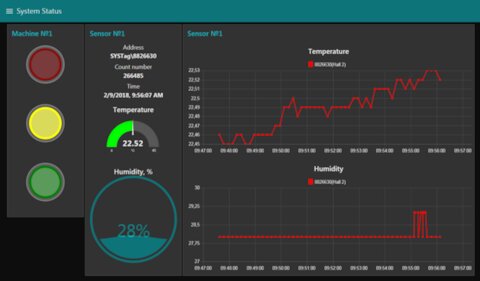 SYS TEC electronic AG: Retrofit - Know-how - Main navigation - Homepage