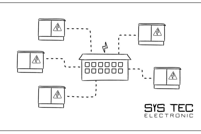 SYS TEC electronic AG: bLog - Startseite