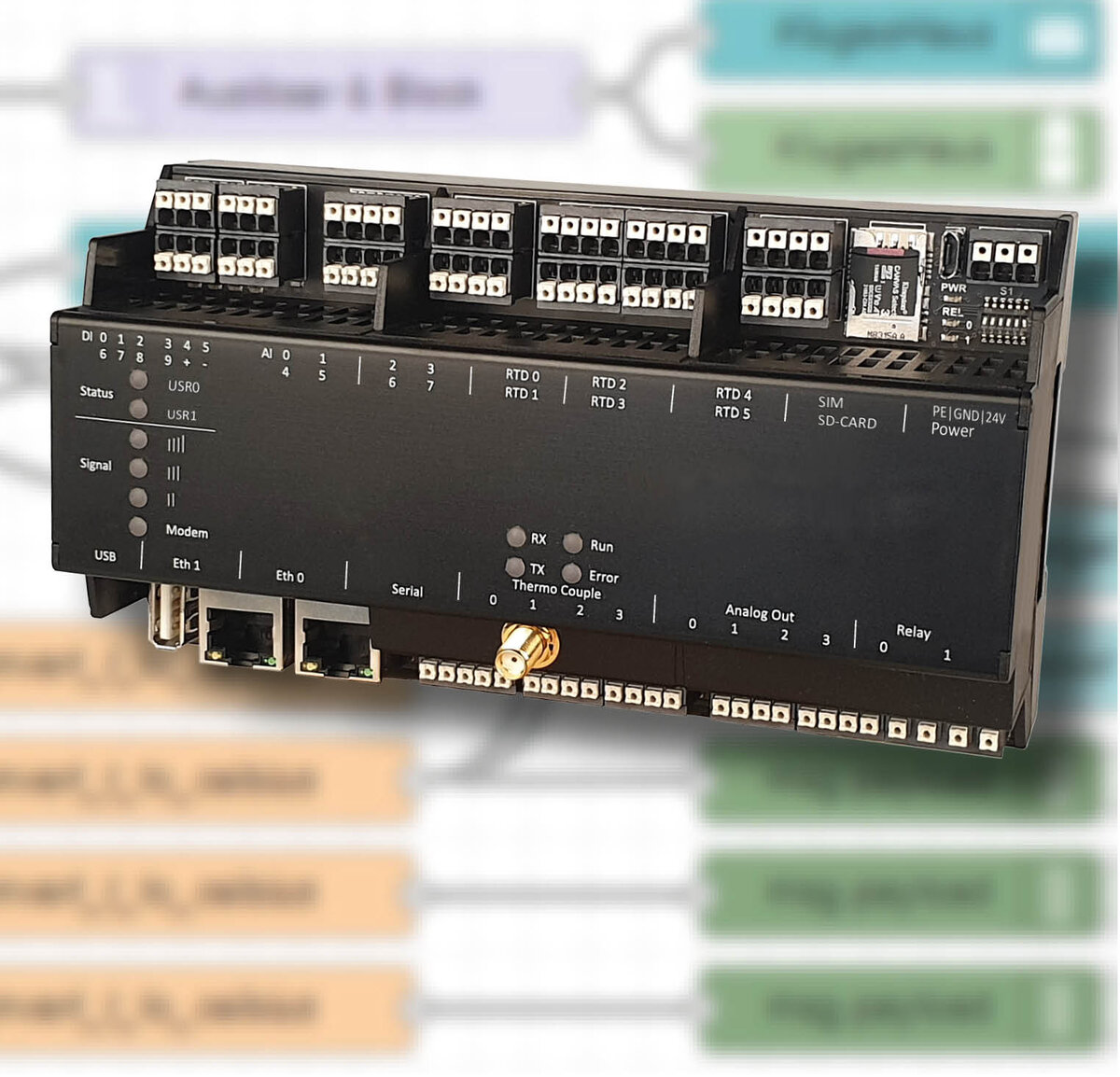 SYS TEC electronic AG: sysWORXX CTR-700