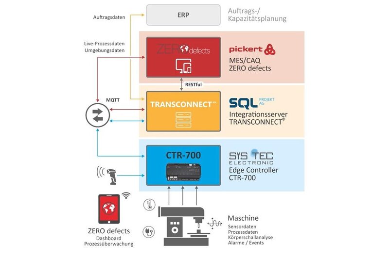 SYS TEC electronic AG: bLog - Main navigation - Homepage