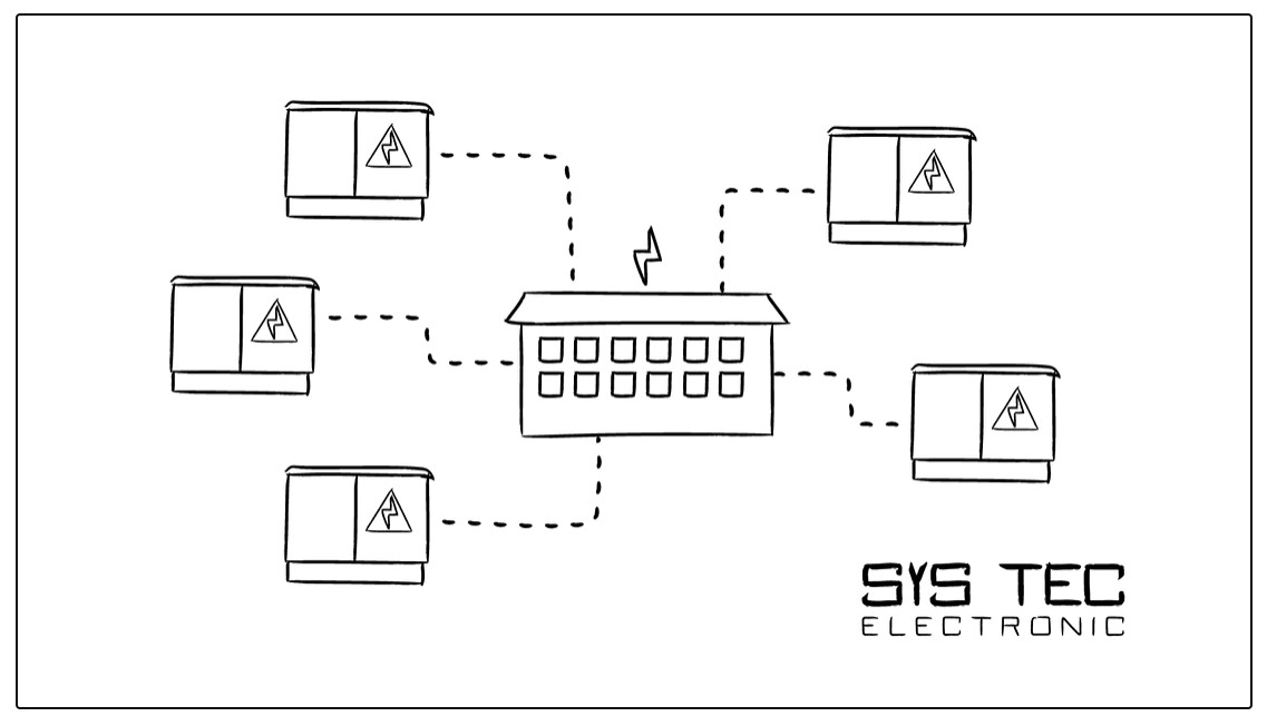 SYS TEC electronic AG: Artikel - bLog - Startseite