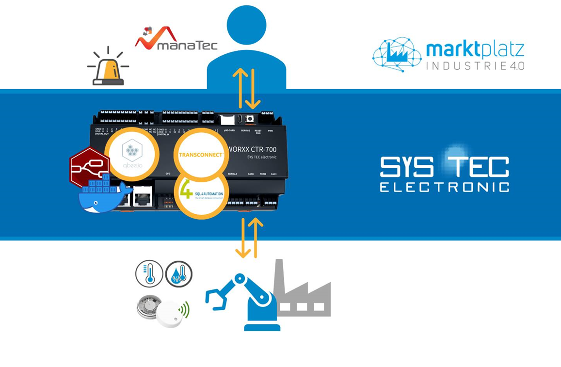 SYS TEC electronic AG: Article - bLog - Main navigation - Homepage